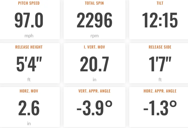 Master your Fastball Shape — PRP Baseball
