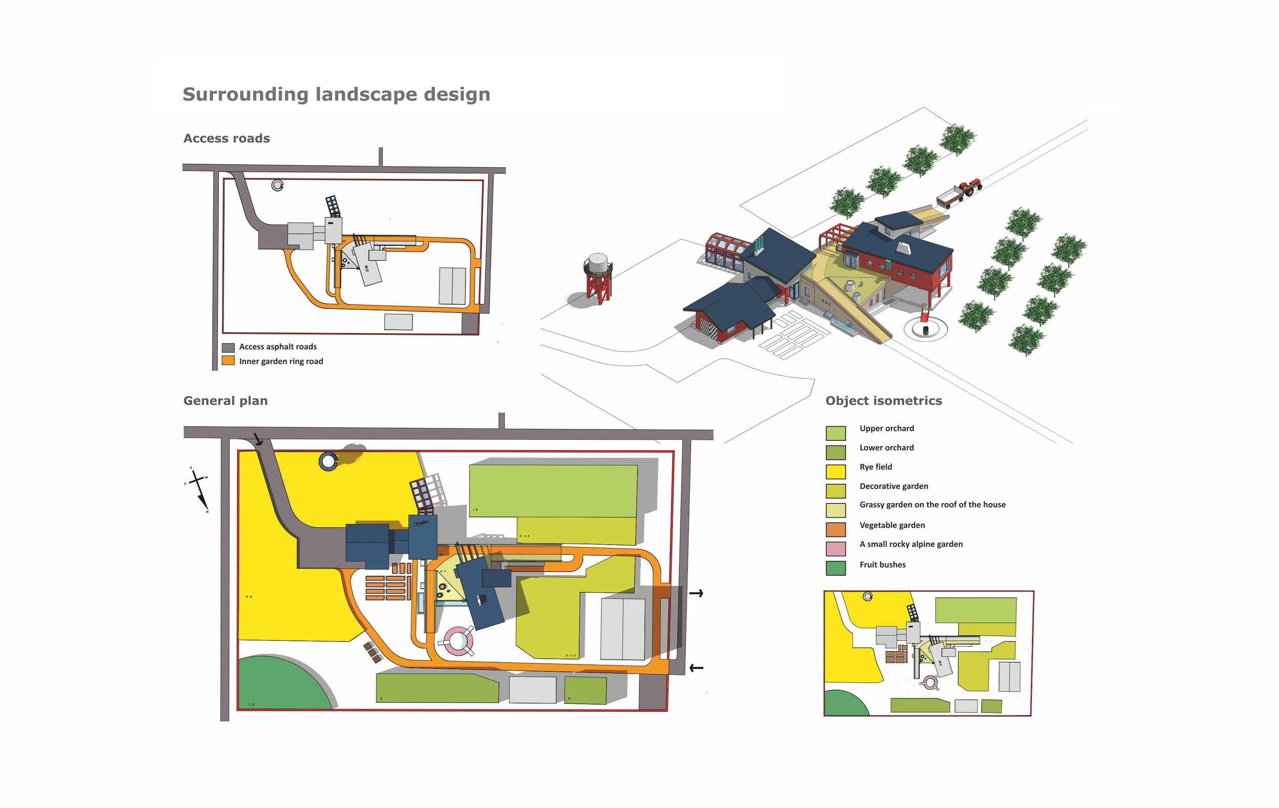 Farmer 's fort — Egor Orlov