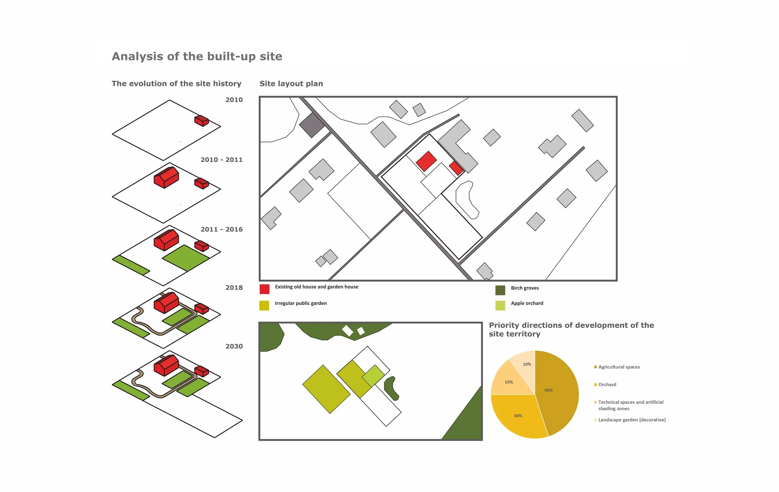 Farmer 's fort — Egor Orlov