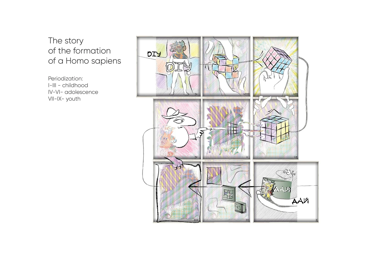 Empiricism — Egor Orlov