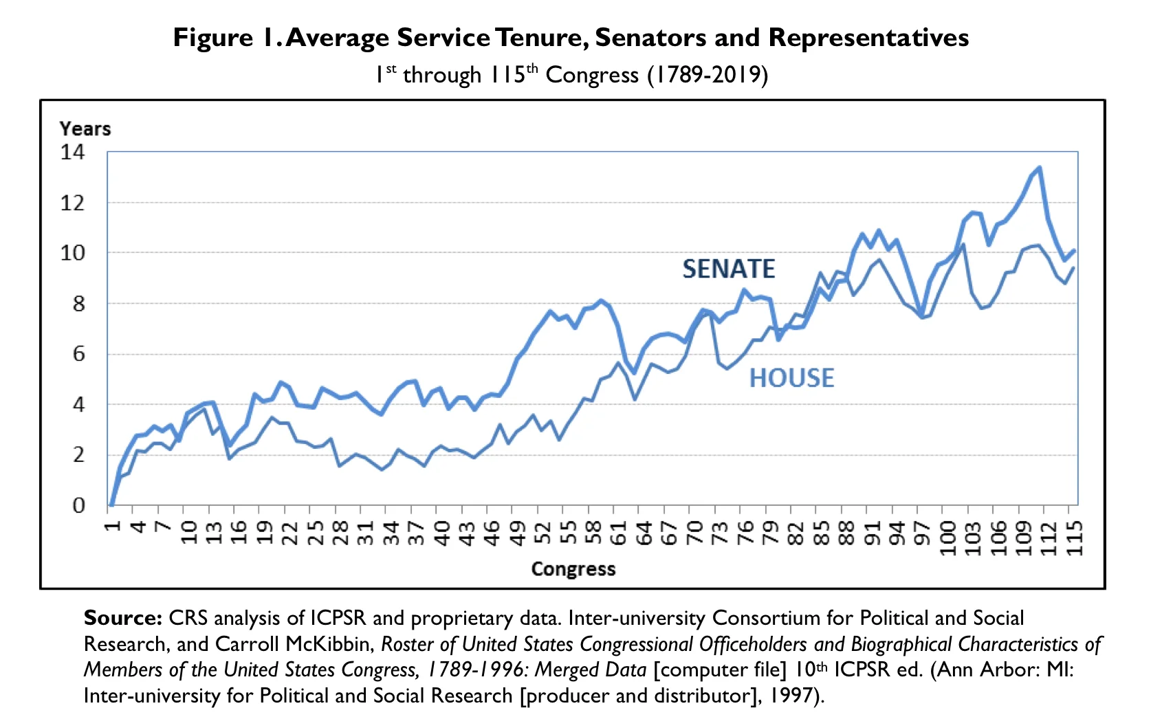 House Turnover Rates Explained — Legislative Procedure