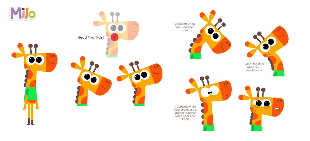 MILO (Milkshake) — George Crosbie