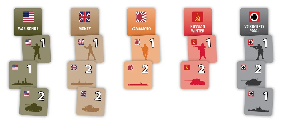 One Hour World War II — Worthington Publishing and Pungo Games