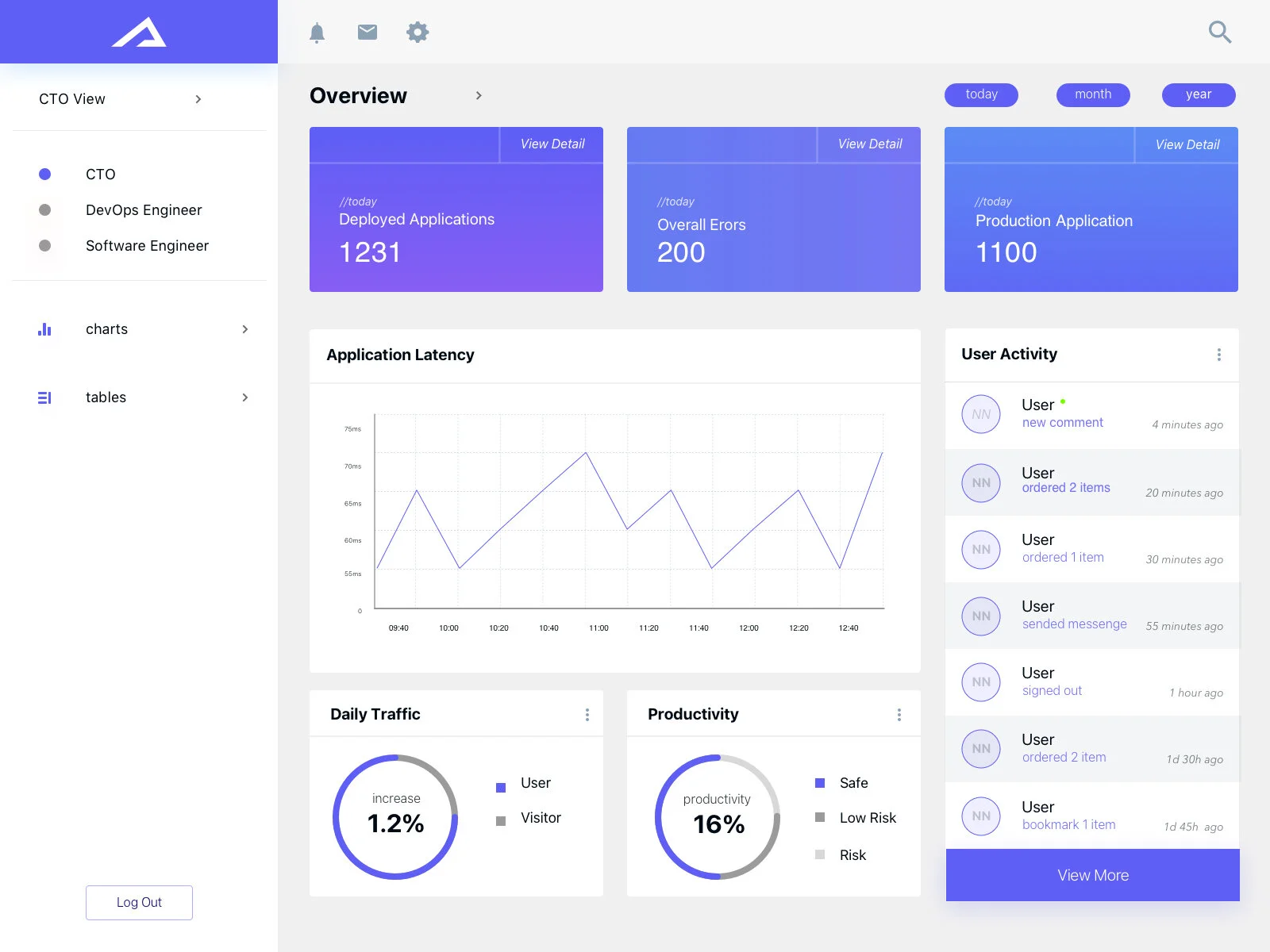 Appo Dashboard — Omer Porat