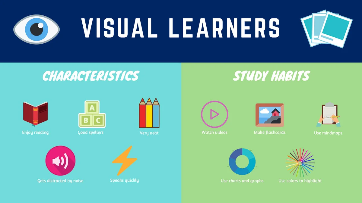 The 4 Kinds Of Learners And The Best Learning Strategies For Each 