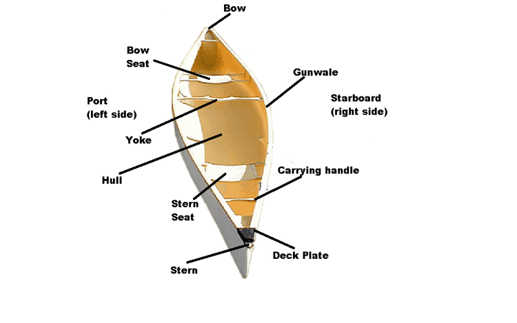 Canoe Basics — Canoe & Trail Adventures