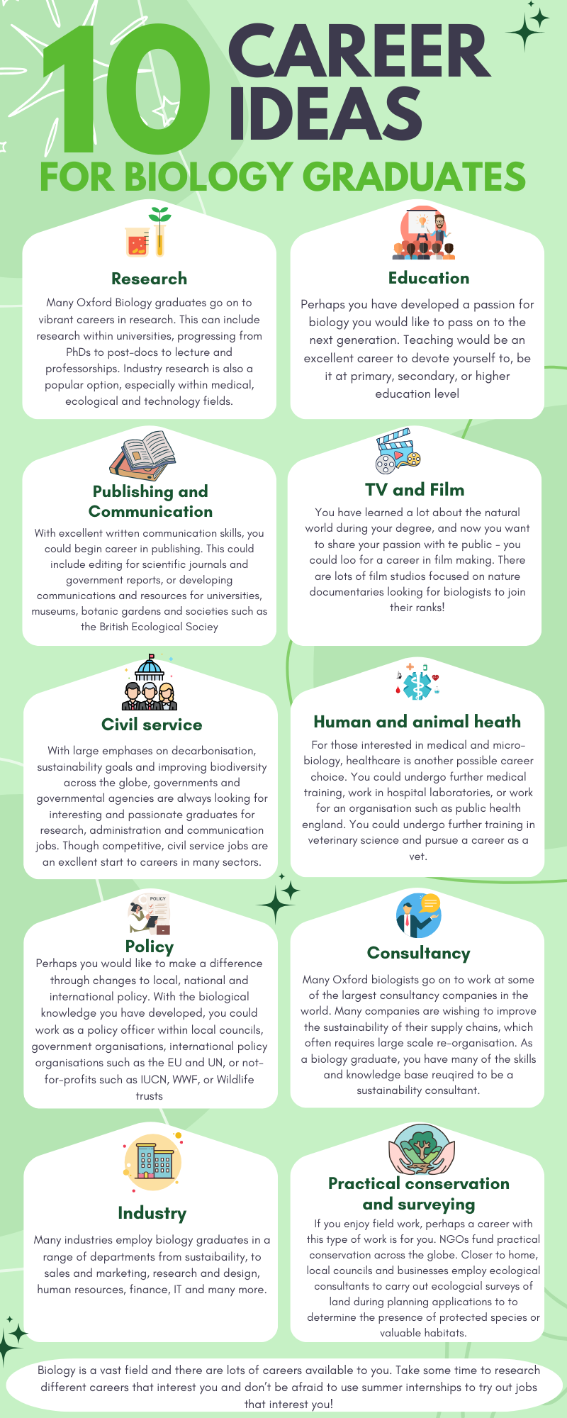 Career ideas for Biologists — Oxford Biological Society