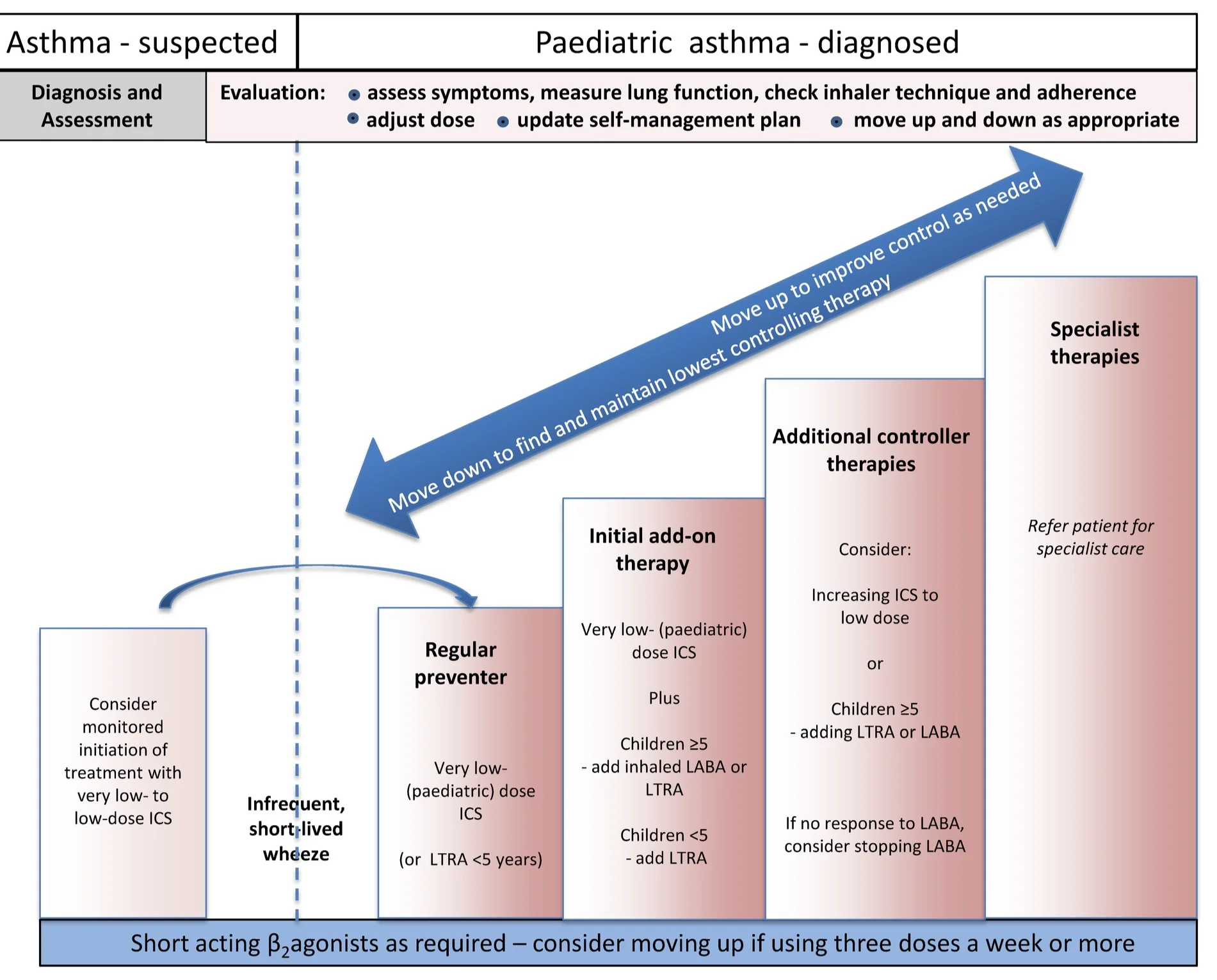Management Of Asthma In Adults And Children GP Raj Management Of Asthma In Adults And Children GP Raj