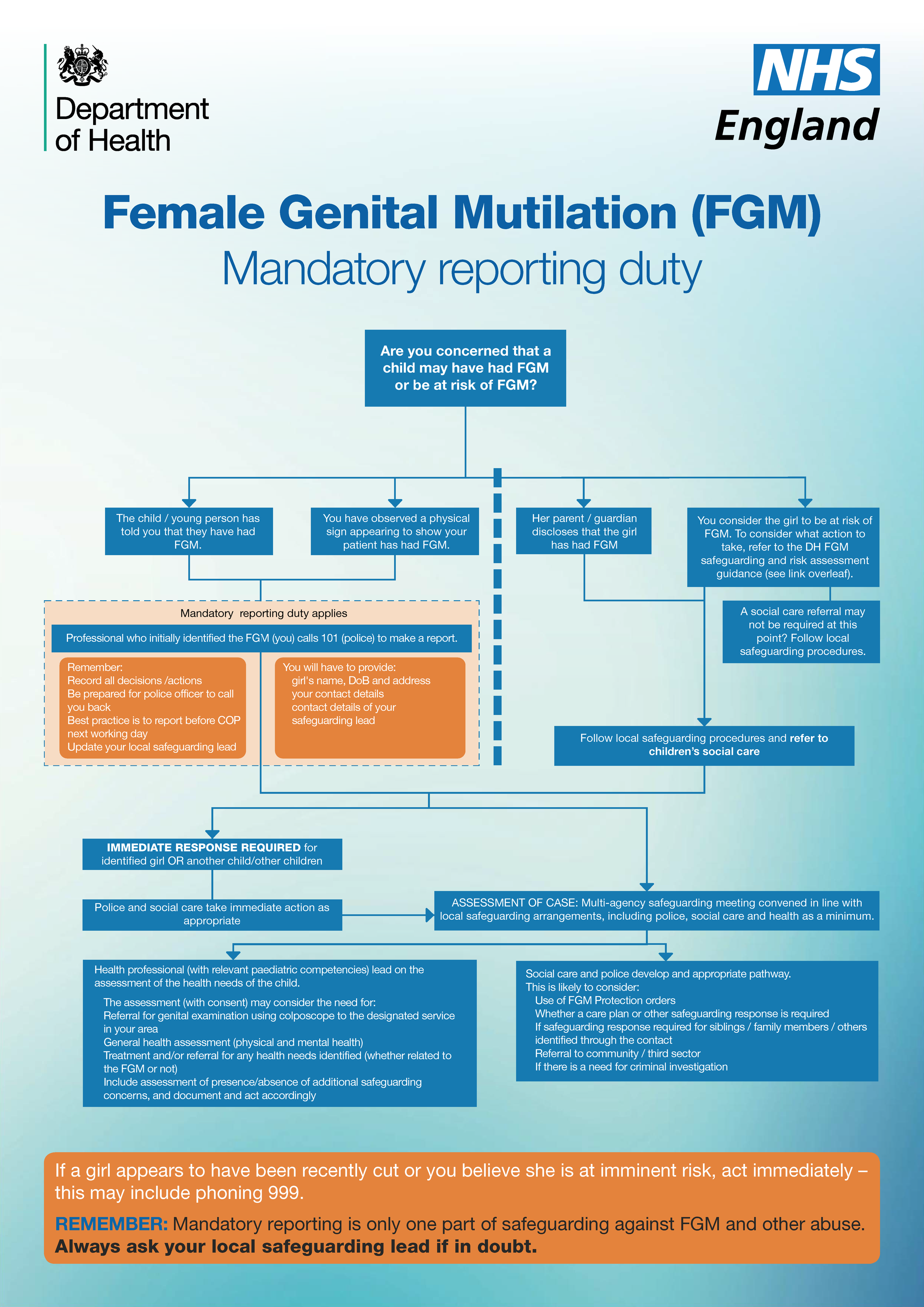 Female Genital Mutilation Fgm Mandatory Reporting Duty — Gp Raj