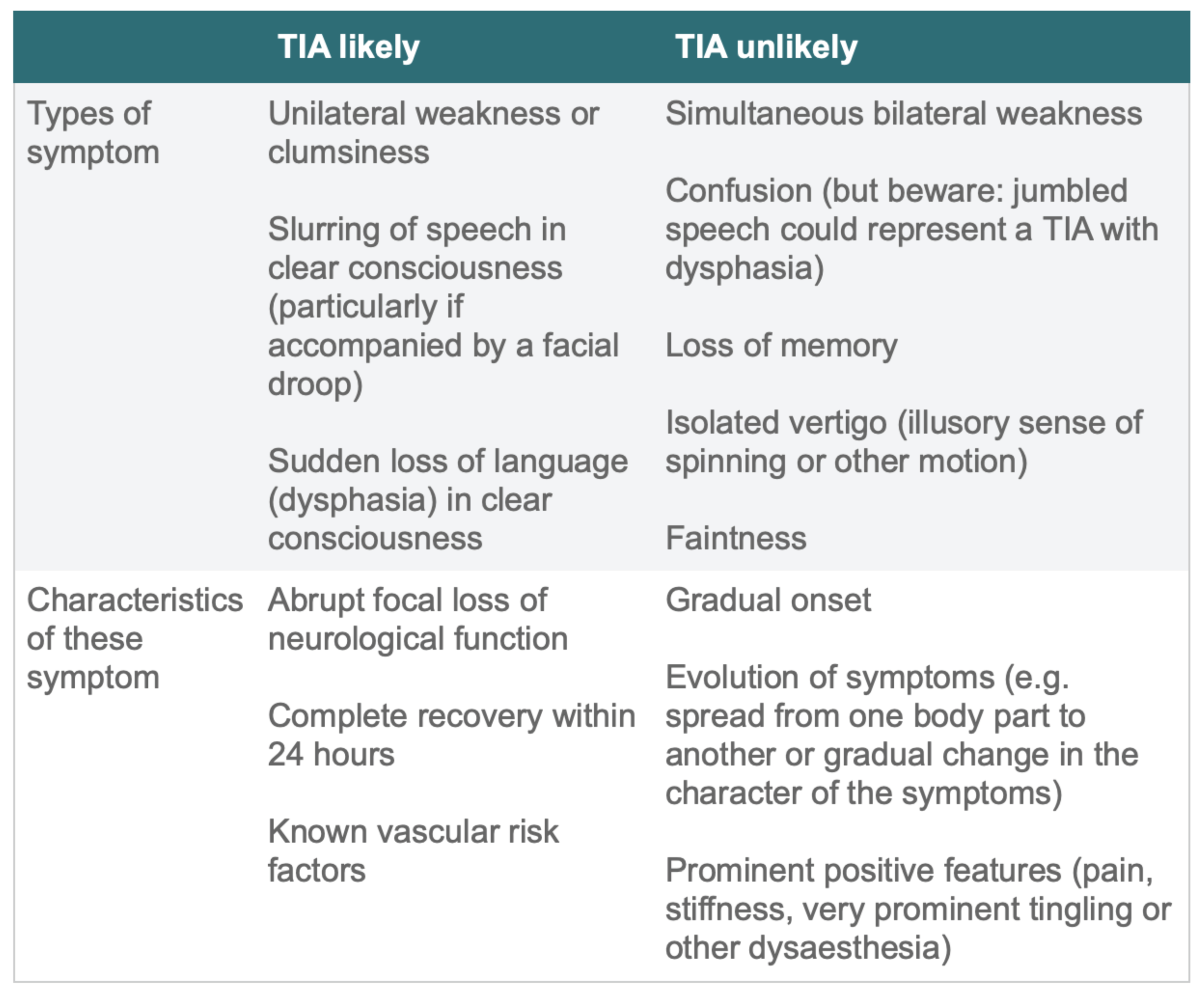 Transient Ischaemic Attack TIA Gpraj Transient Ischaemic Attack TIA Gpraj