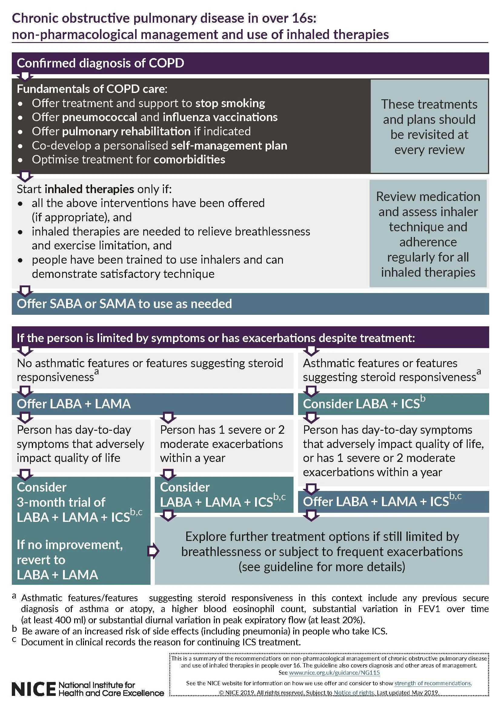 CAT - COPD Assessment Test