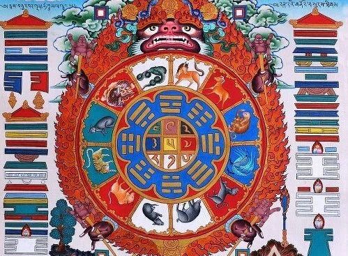 Sowa Rigpa Institute