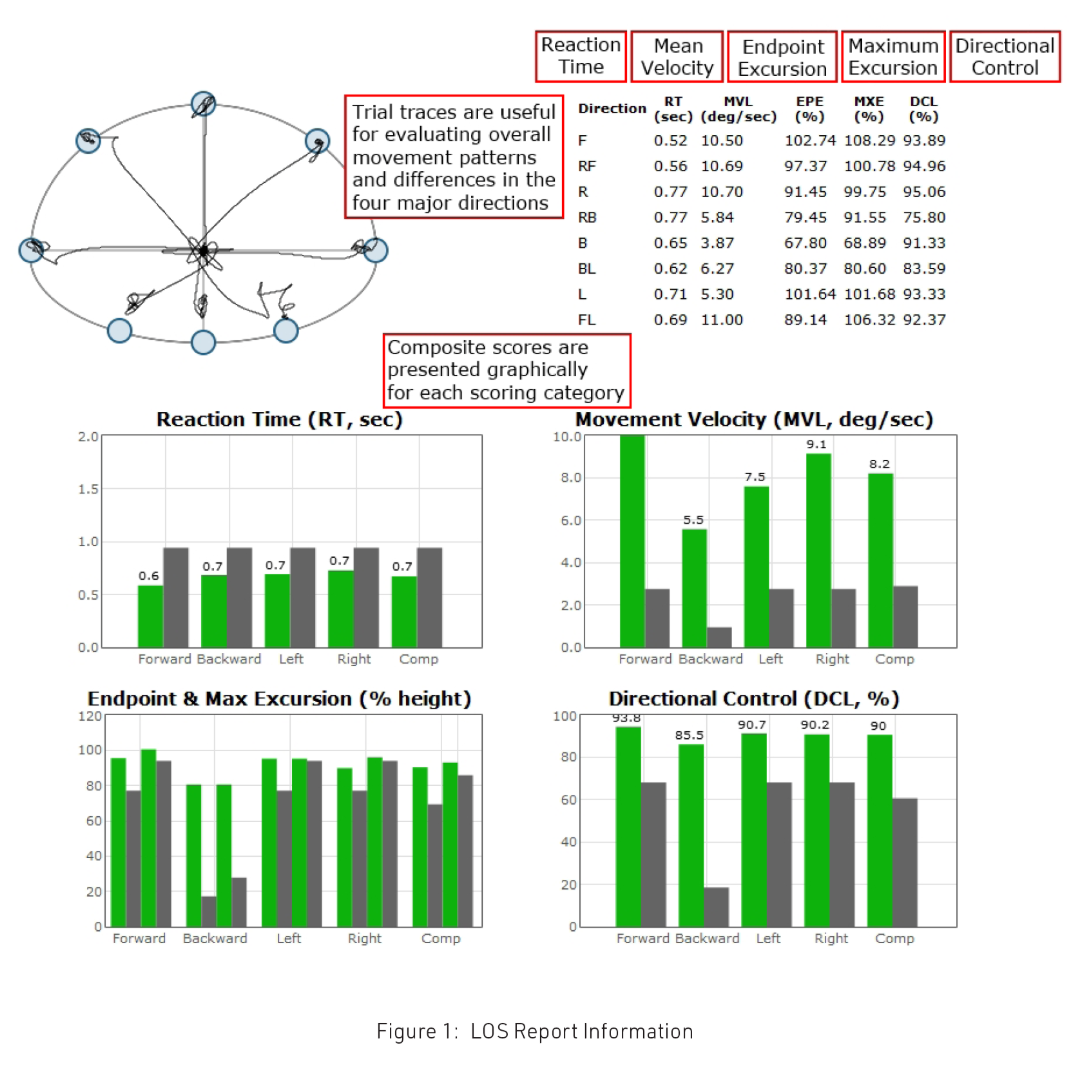 How to Improve Reaction Time for Peak Athletic Performance — Bertec