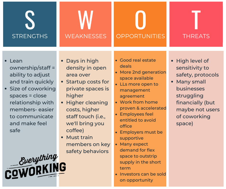 149. Is this a good time to open a coworking space? — Everything ...