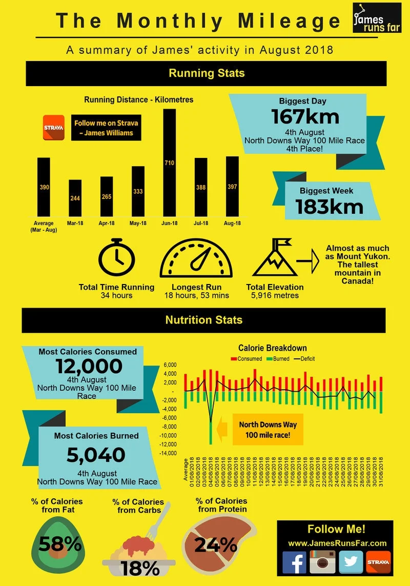 Tips for Successful Ultra-Running and Training — James Runs Far