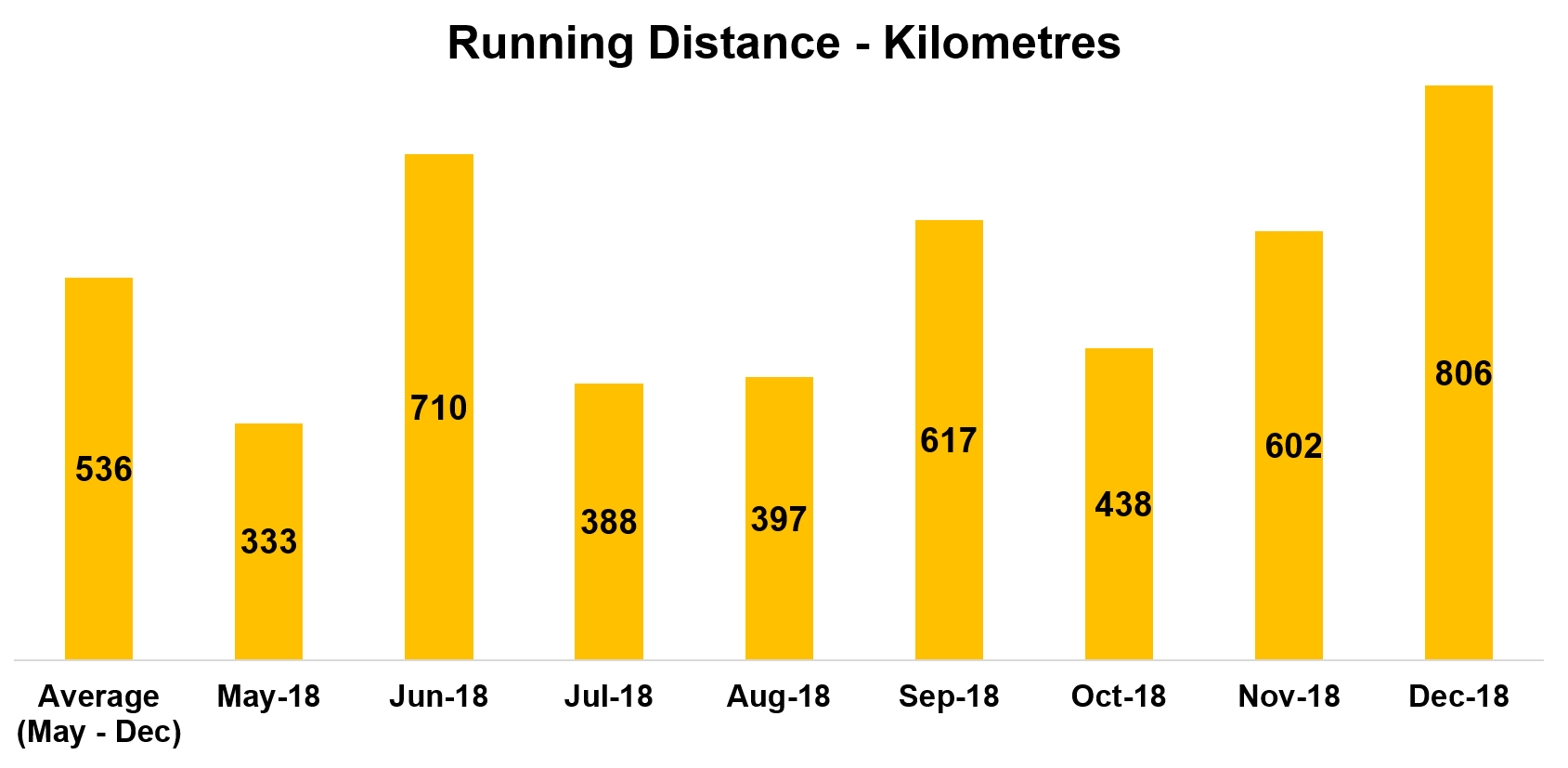 3 Methods That You Can Use to Run A Lot of Miles AND Stay Injury Free ...