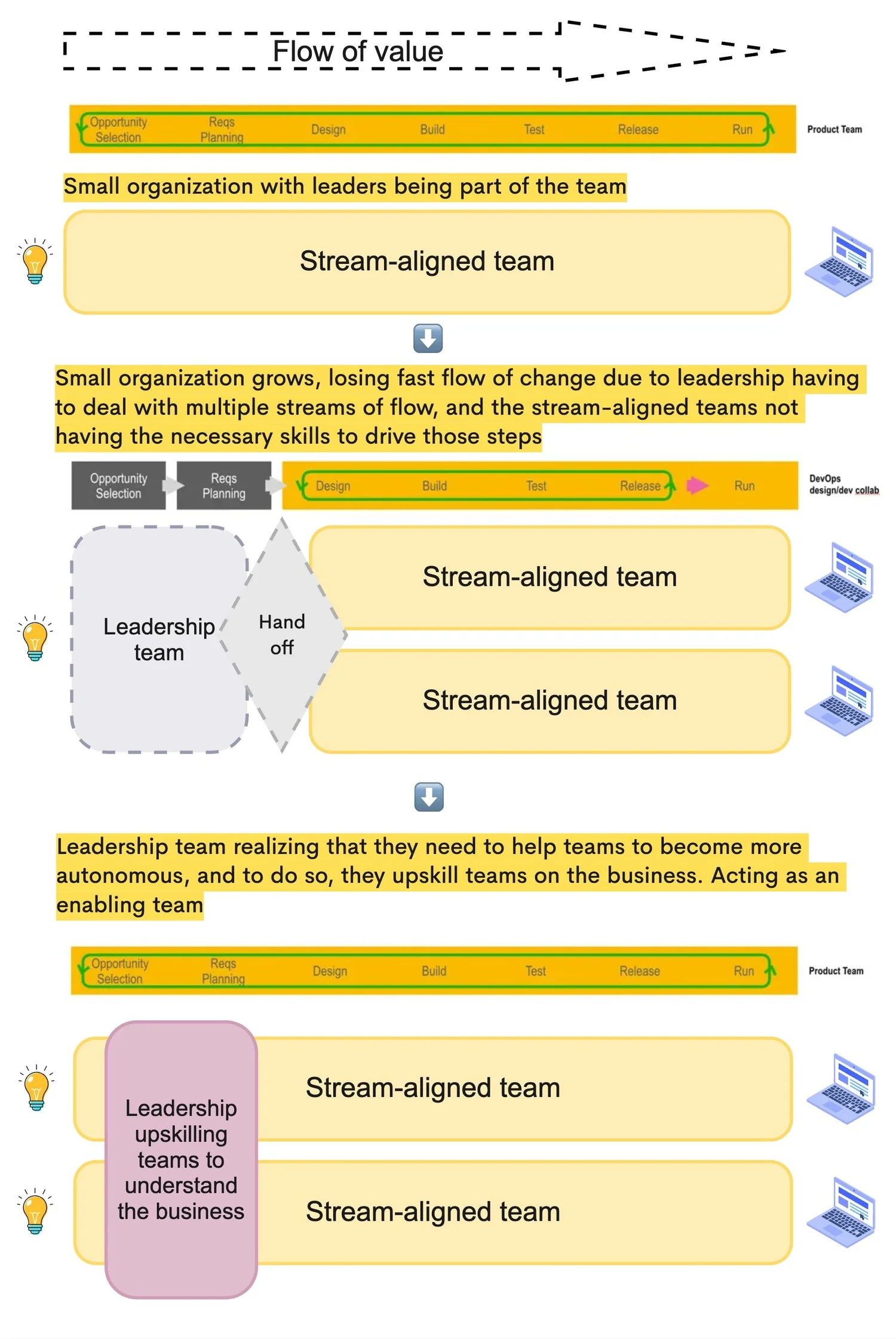 Newsletter (MAY 2025): Leadership as an Enabling Team — Team Topologies ...
