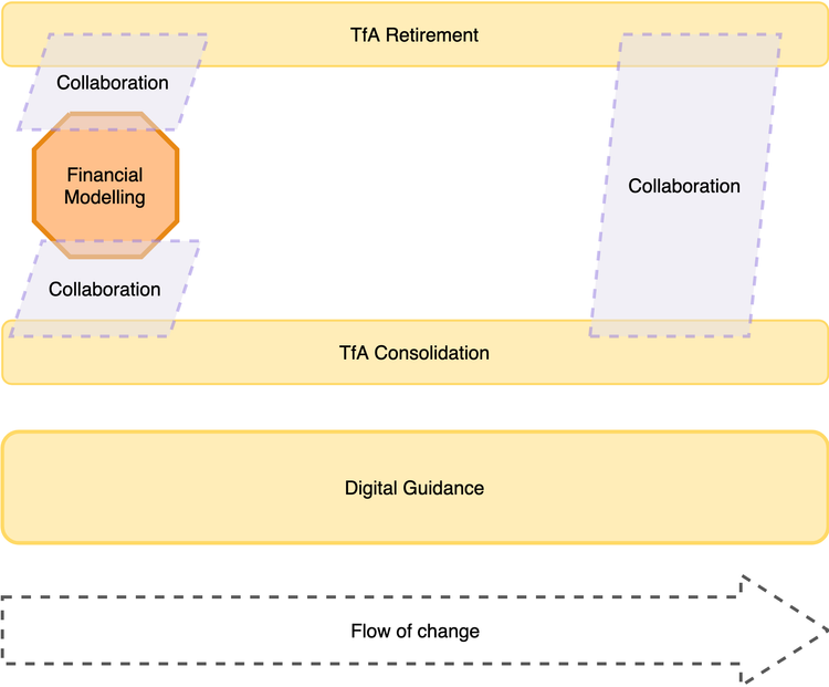 Evolving teams and software at Wealth Wizards using Team Topologies ...