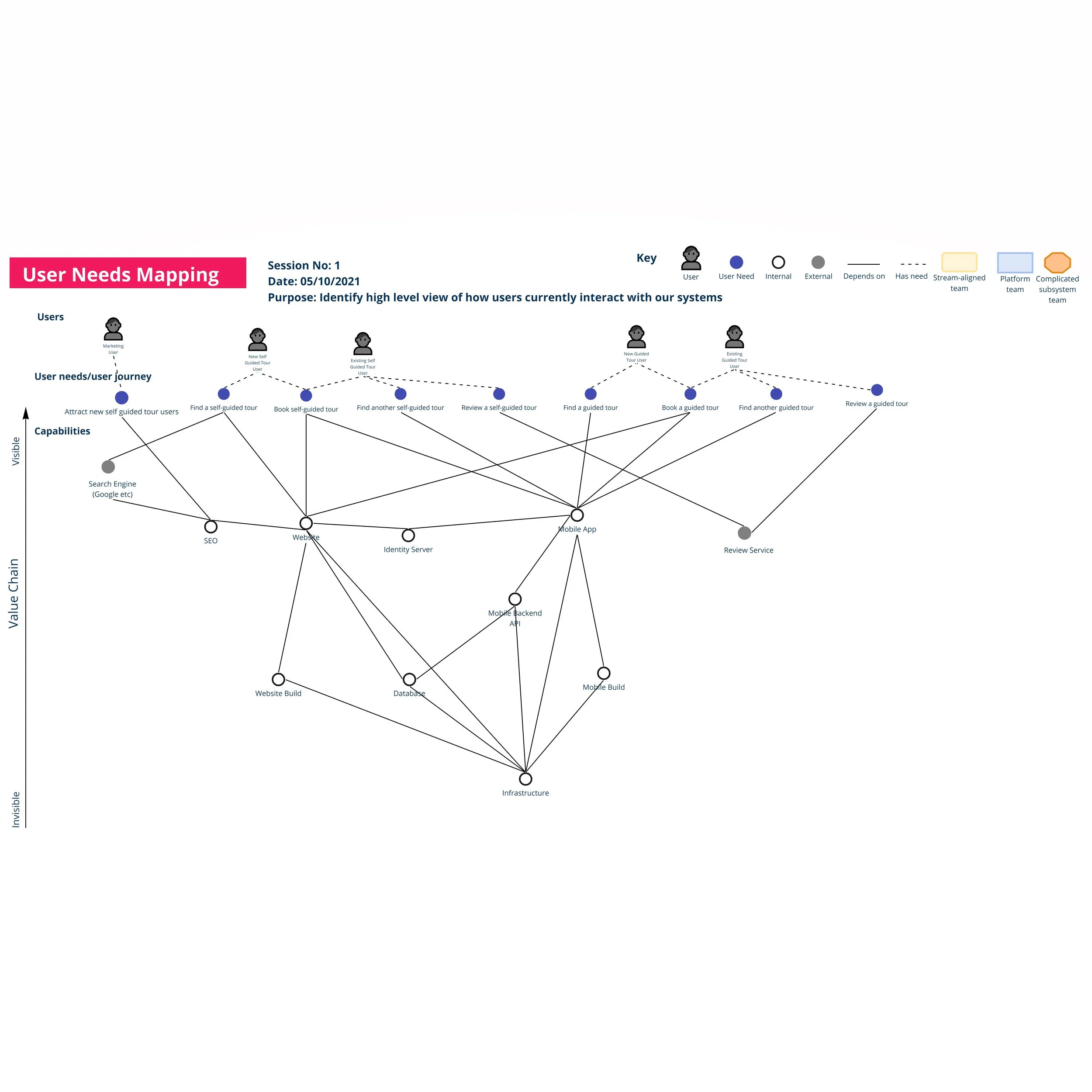 Key concepts and practices for applying a Team Topologies approach to ...