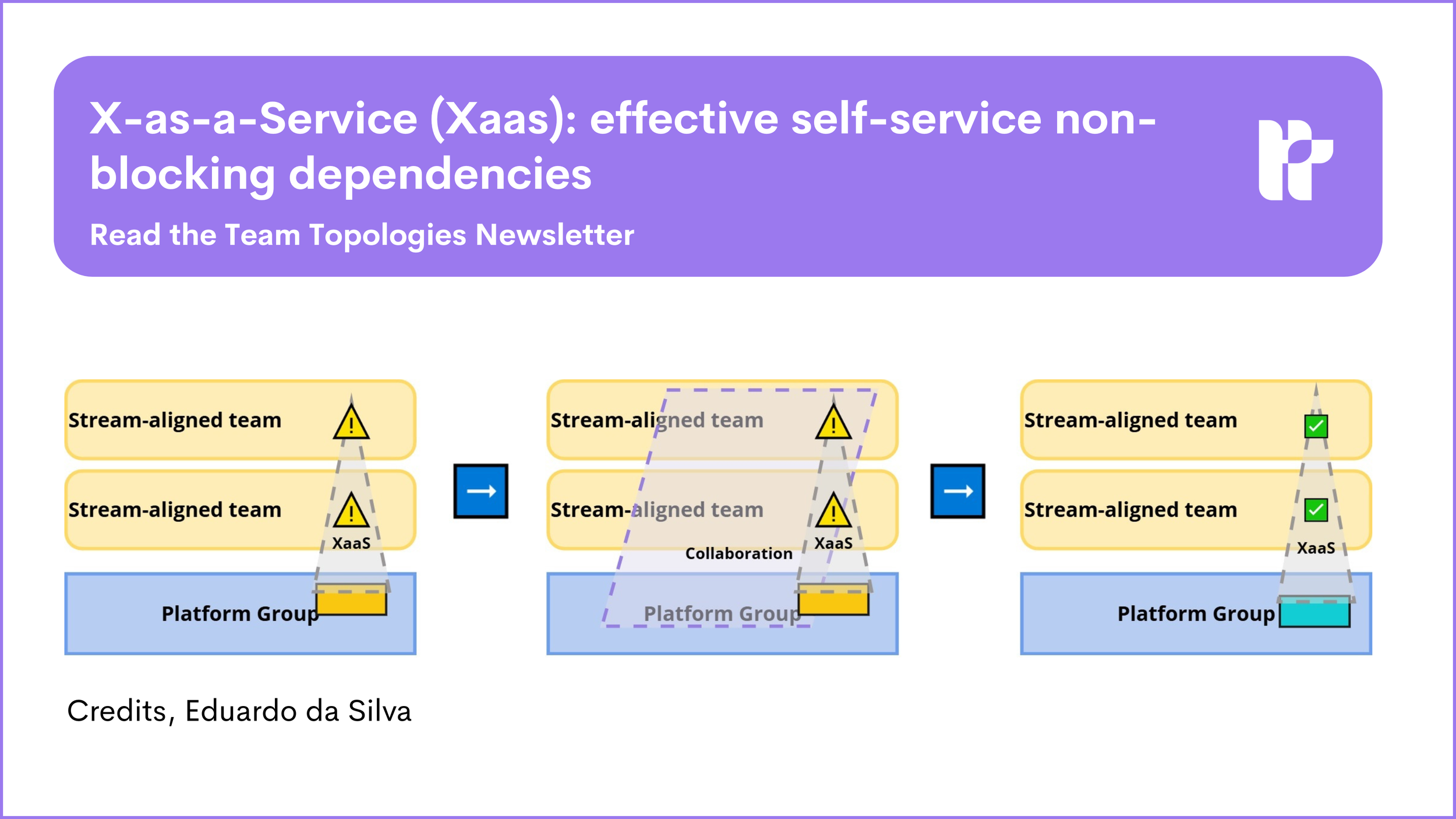 Mastering Team Effectiveness: The Power of Managing Cognitive Load — Team Topologies ...