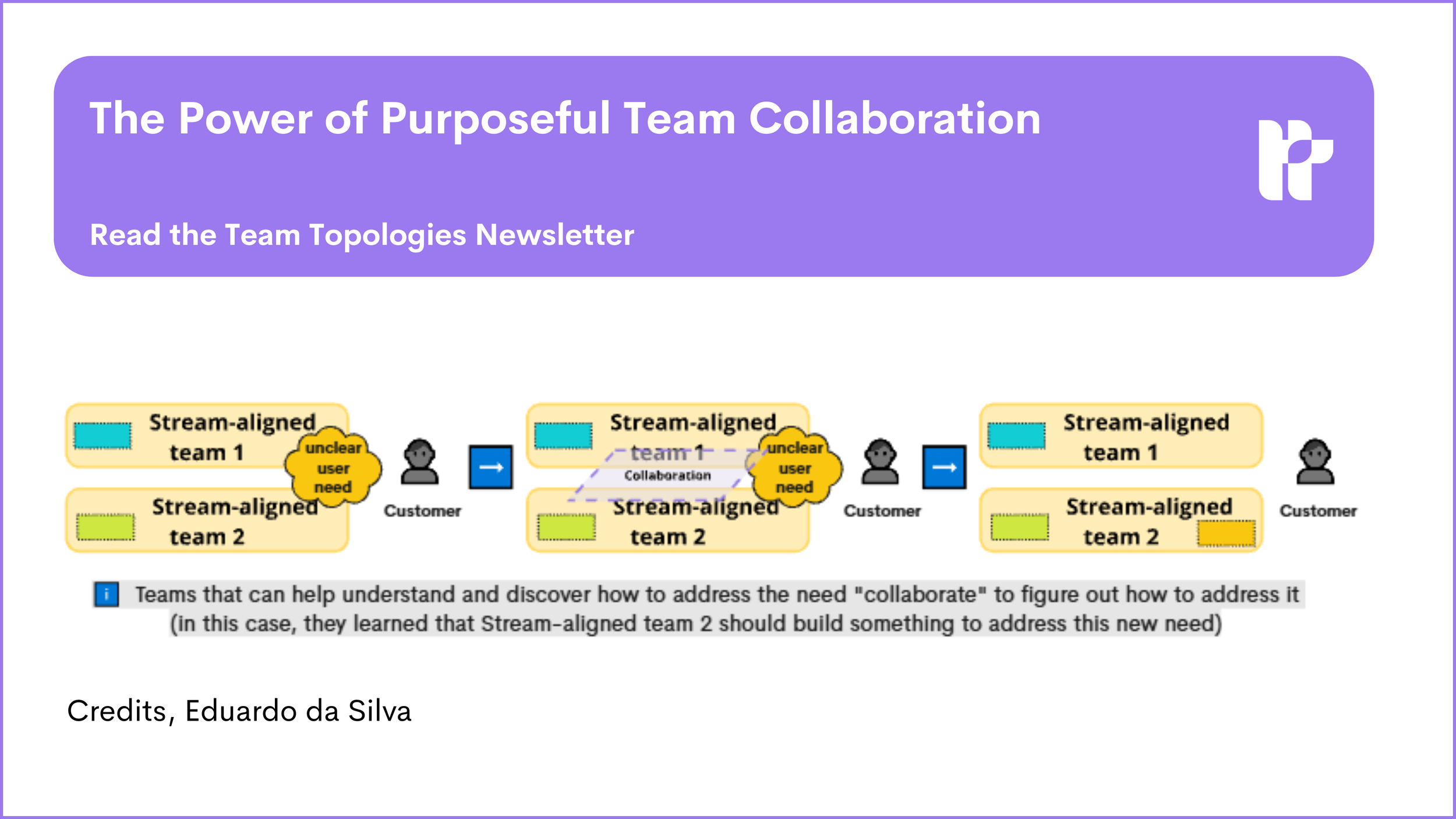 Mastering Team Effectiveness: The Power of Managing Cognitive Load ...