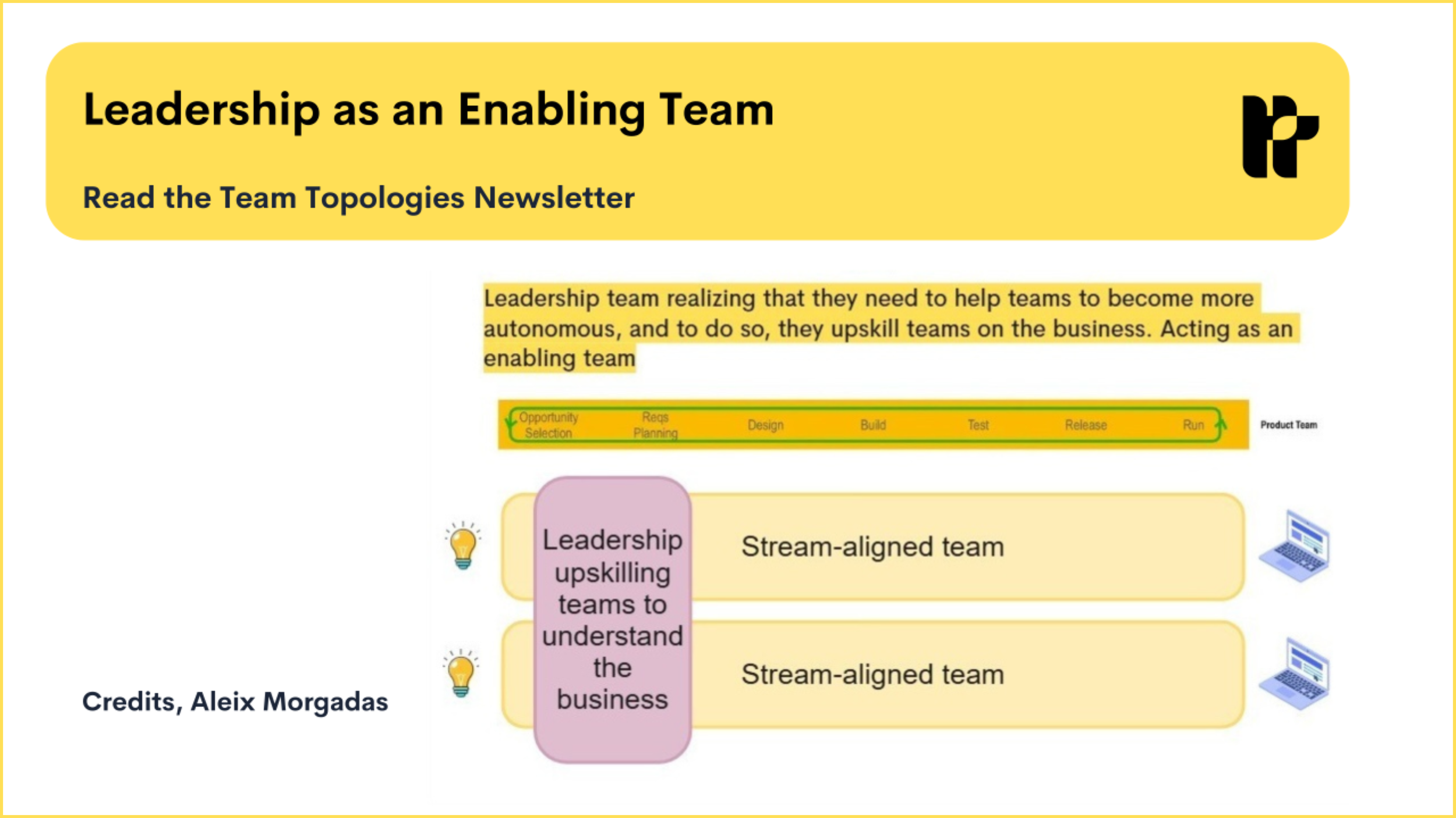 Mastering Team Effectiveness: The Power of Managing Cognitive Load ...