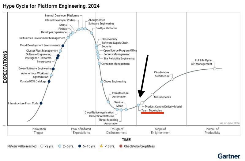 Designing and executing a platform strategy, a platform engineering ...