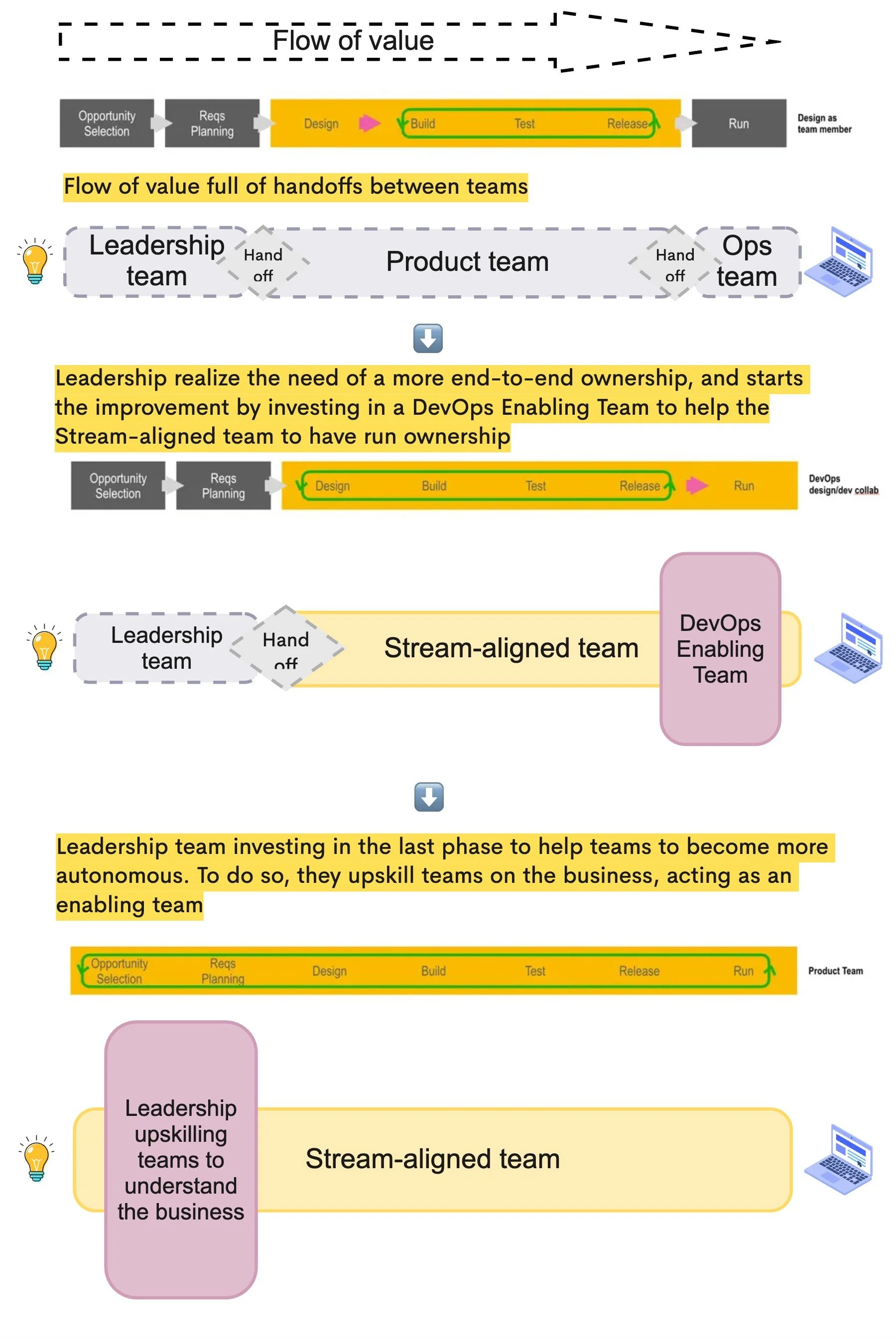 Newsletter (MAY 2025): Leadership as an Enabling Team — Team Topologies ...