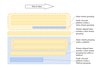 Groupings — Team Topologies - Organizing for fast flow of value