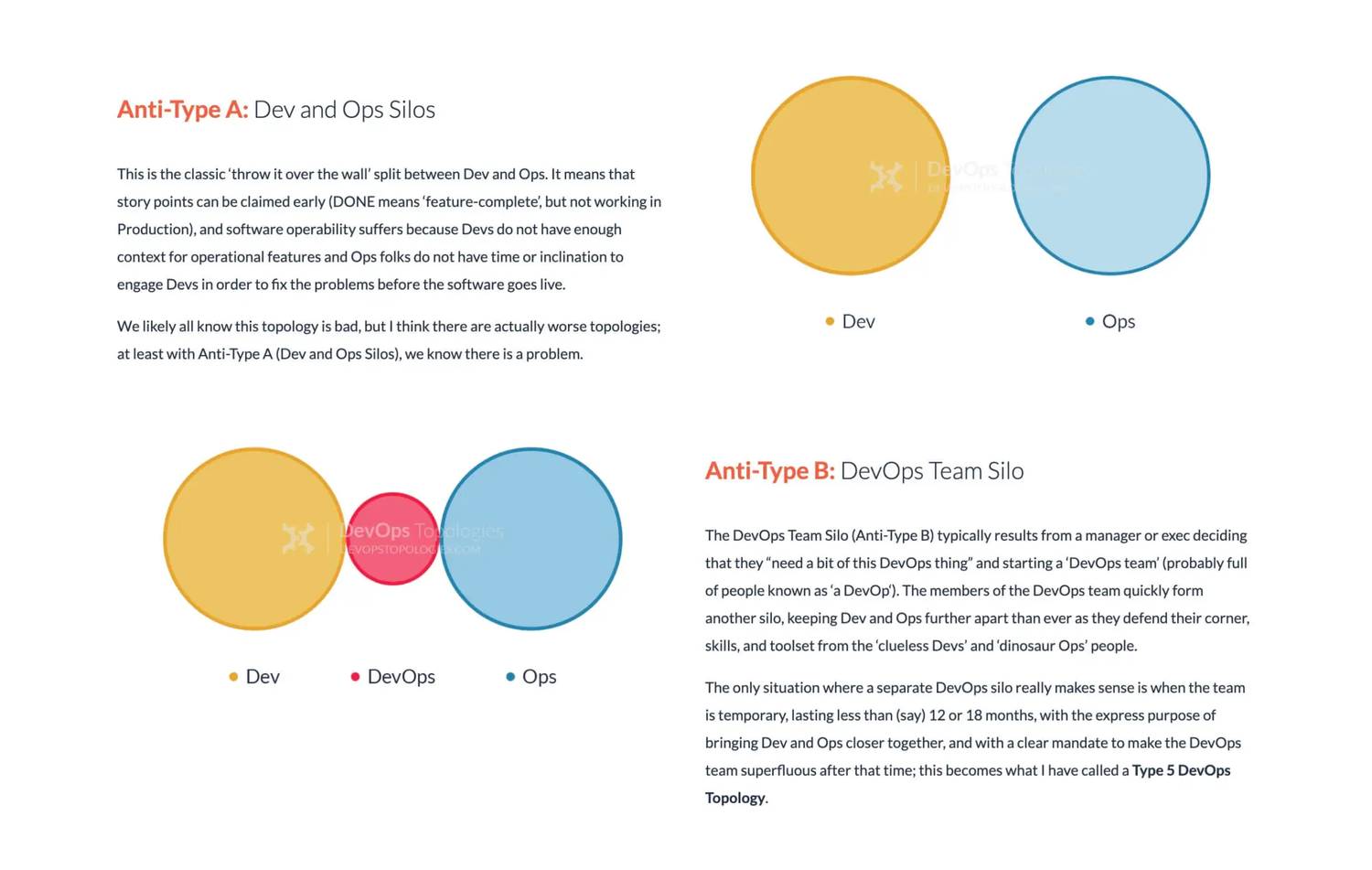 The Real Value of Team Topologies — Team Topologies - Organizing for ...