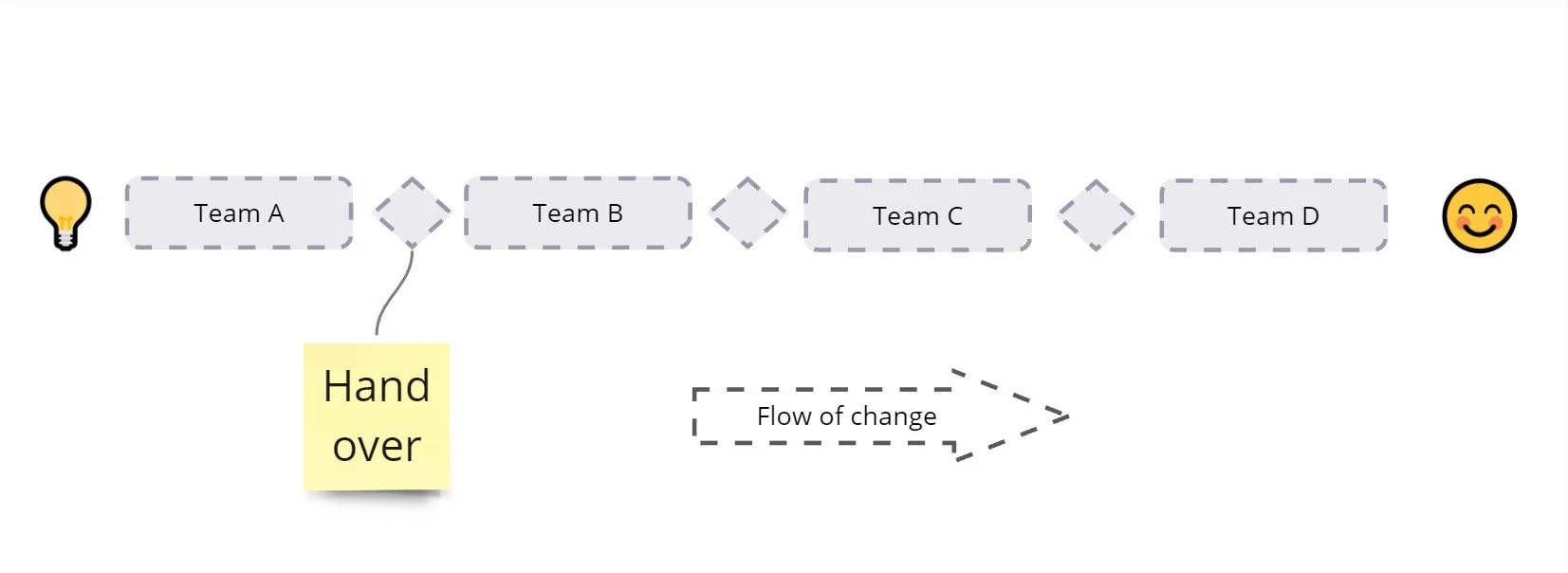 Team Interaction Modeling with Team Topologies — Team Topologies ...