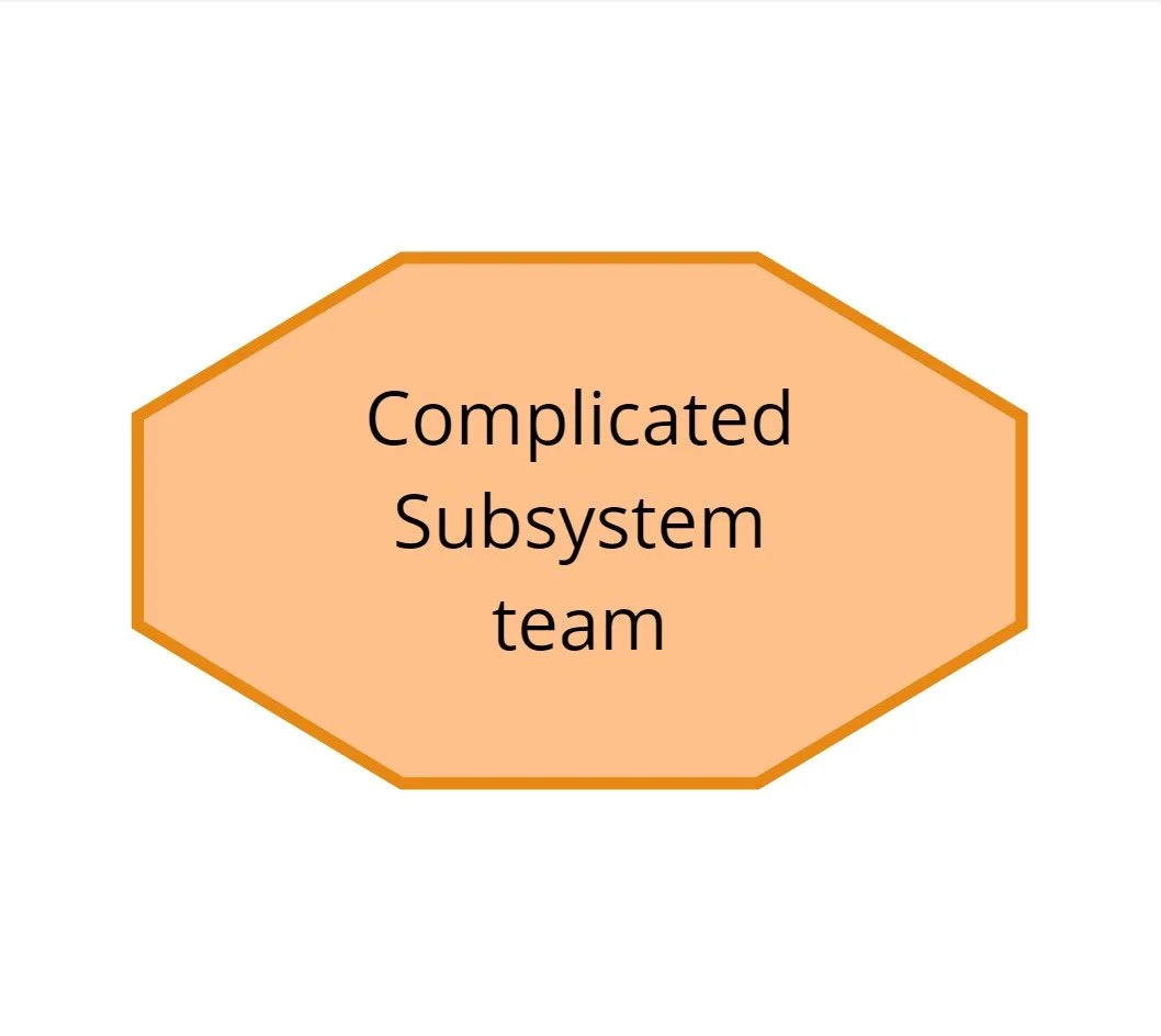 Team Interaction Modeling with Team Topologies — Team Topologies ...