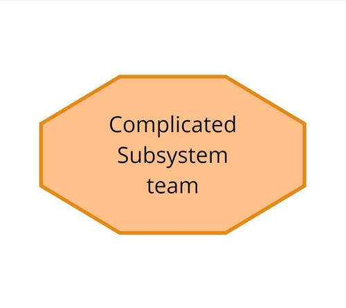Team Interaction Modeling with Team Topologies — Team Topologies ...