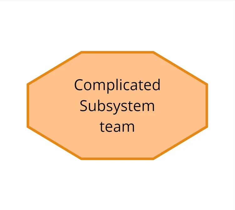 Team Interaction Modeling with Team Topologies — Team Topologies ...