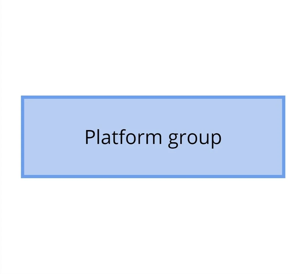 Team Interaction Modeling with Team Topologies — Team Topologies ...