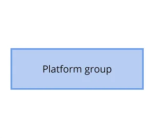 Team Interaction Modeling with Team Topologies — Team Topologies ...