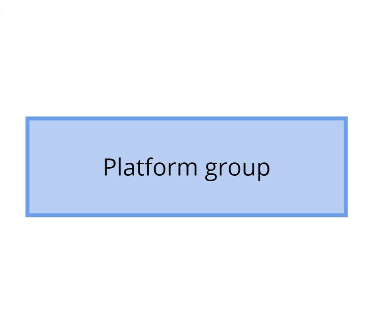 Team Interaction Modeling with Team Topologies — Team Topologies ...