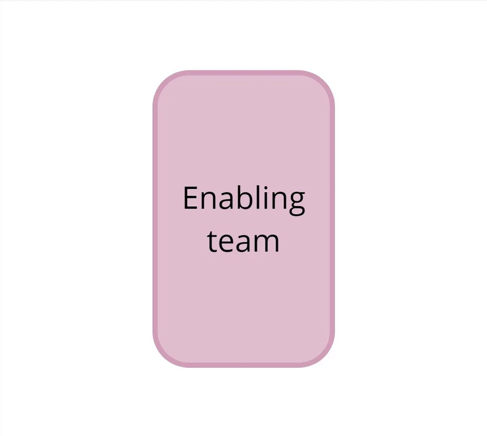 Team Interaction Modeling with Team Topologies — Team Topologies ...