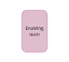Team Interaction Modeling with Team Topologies — Team Topologies ...