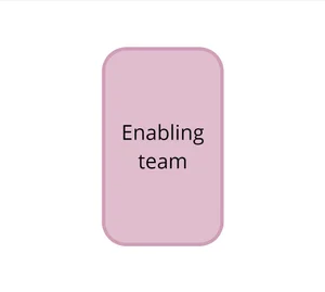 Team Interaction Modeling with Team Topologies — Team Topologies ...
