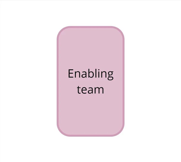 Team Interaction Modeling with Team Topologies — Team Topologies ...