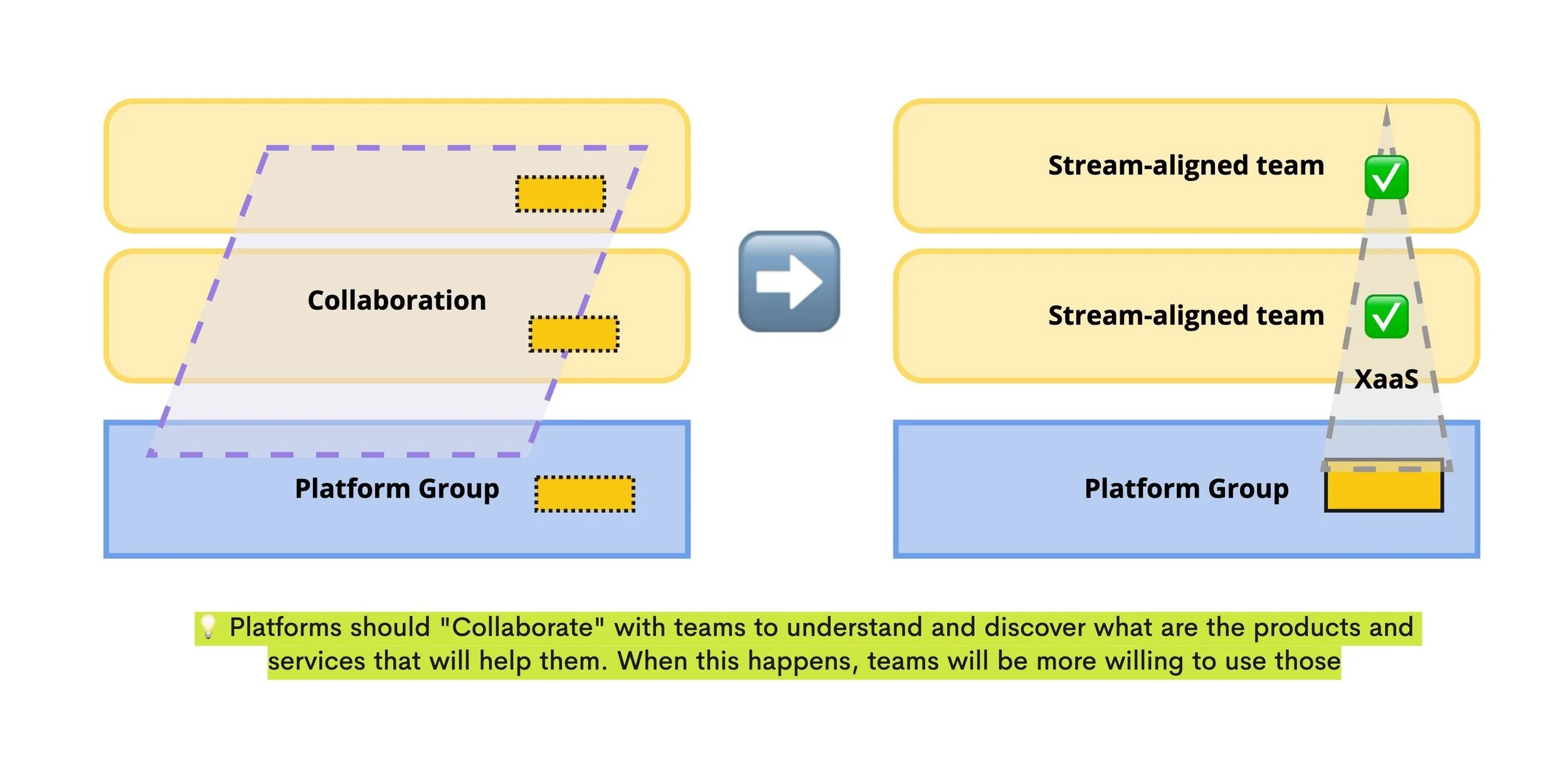 Team Topologies Interaction Modes: Breaking Through Common ...