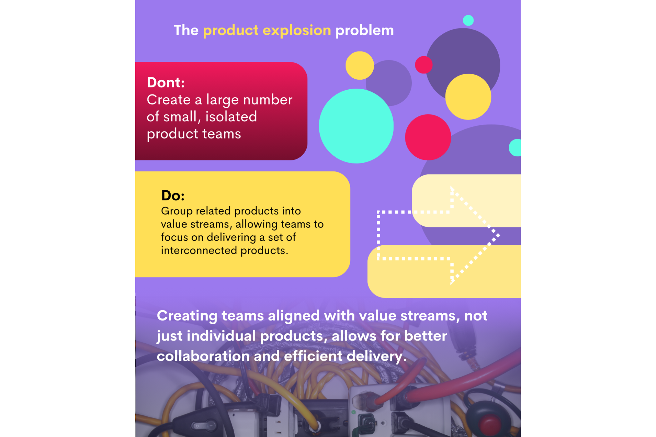 Project to Product Transitions: Challenges & Solutions Nobody Talks About — Team Topologies ...