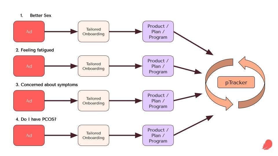 Team Topologies Guides Flo to Product Platforms for Growth — Team ...