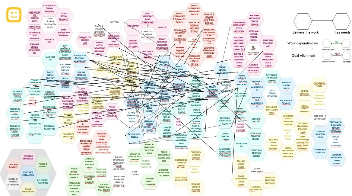 Organization-wide business agility in telecoms with Team Topologies at ...