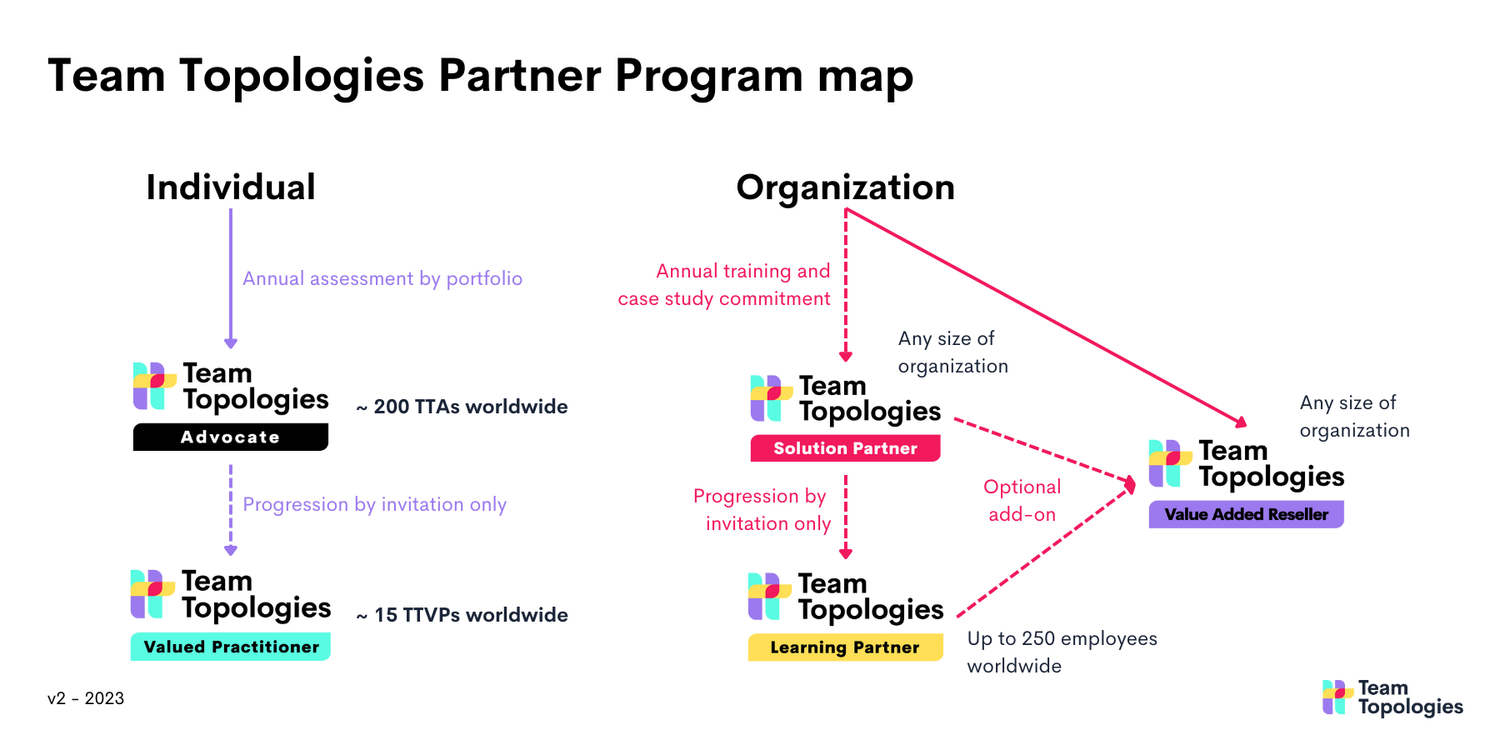 Partner Program — Team Topologies