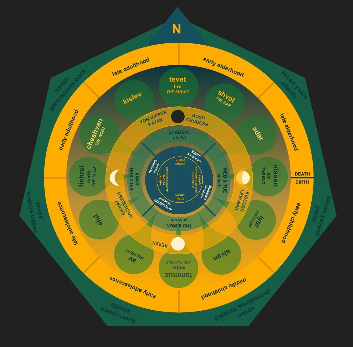 Rachel Berliner Plattus