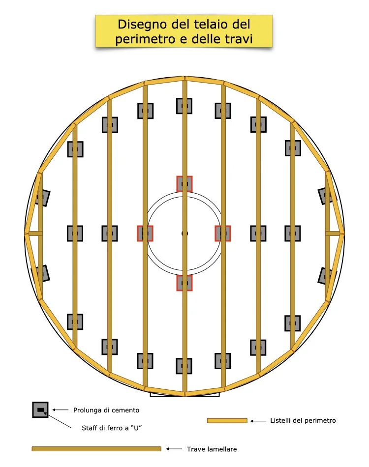 DISEGNI TECNICI — YURTATI.COM