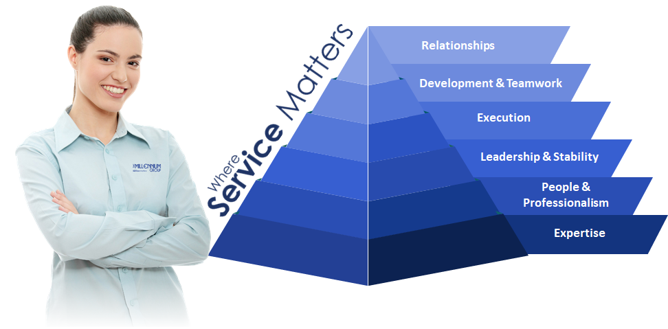 Minority Women-Owned Business | The Millennium Group