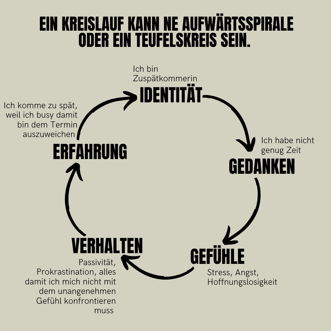 Was bedeutet denn Mindset genau? — Sophia Thome